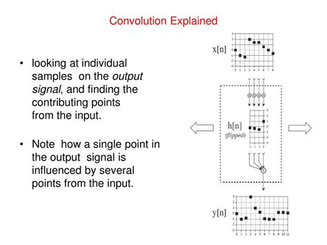 Ppt Convolution Powerpoint Presentation Free Download Id758513