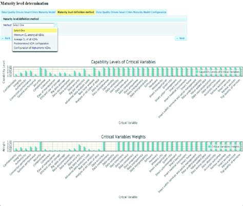 Maturity Level Definition Method Download Scientific Diagram