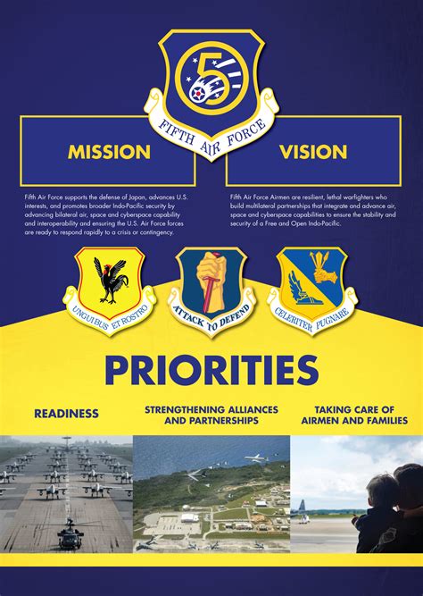 5th Air Force Home
