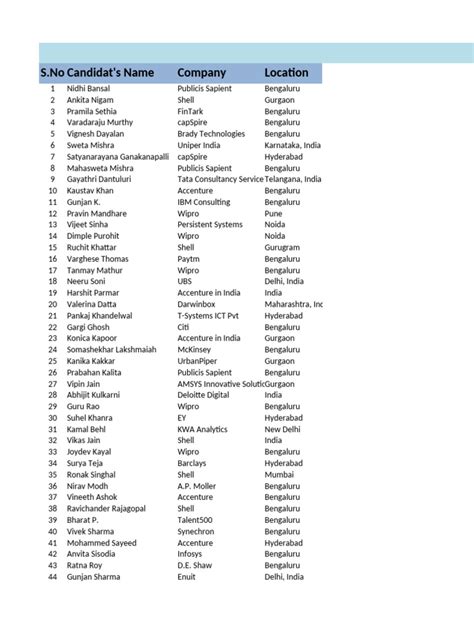 Endur Technical Final Xlsx 2 Pdf Business