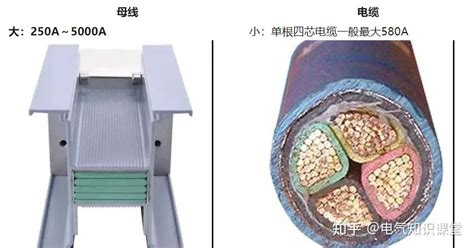 十点优势总结！告诉你母线与电缆，哪个更具优势 知乎