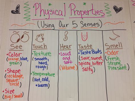 Give 3 Examples Of Physical Properties