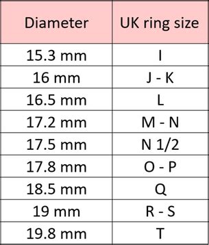 Ring Size Guide