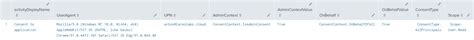 Azure And Azure Active Directory Monitoring Use Cases Lares