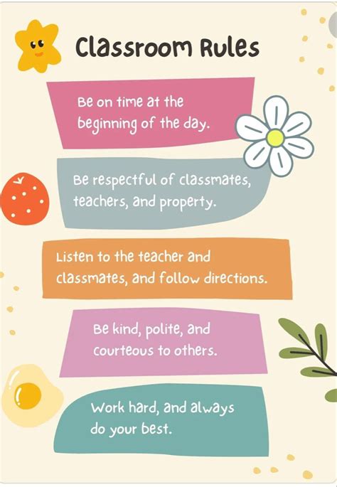 Classroom Rules Poster For Teachers