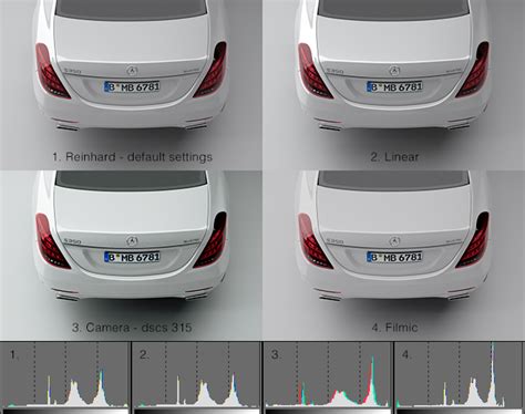 tone mapping indigo renderer