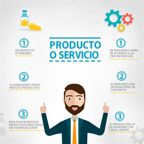 20 Ejemplos De Productos Y Servicios Que No Funcionan