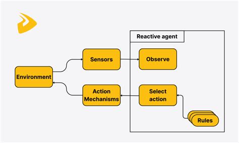 Guide To Ai Agent Architecture With Diagrams Designveloper