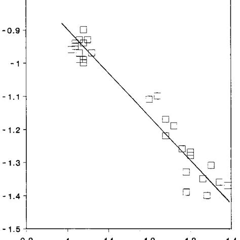 The Effect Of Basicity Ratio On Figure 2 The Effect Of Caoal 2 O 3