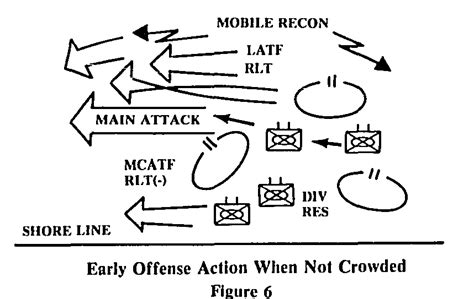 Maneuver Warfare Roadmap Part Ii Concepts Of Employment And Tactical