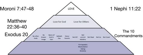 Principles Vs Rules Presentation From My Mission President Rexmormon