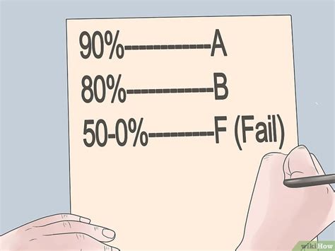 What Does Grading On A Curve Mean Heres How It Works