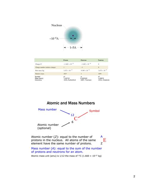 Solution Basic Concepts Of Atoms Atomic Mass Atomic Numbers Atomic
