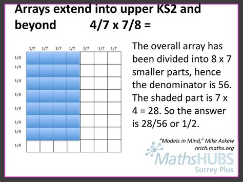 Session 2 Representation And Structure Ppt Download