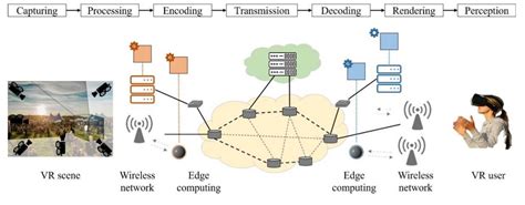 Ieee Communications Surveys And Tutorials On Linkedin Ieee Comst Tutorial A Tutorial On