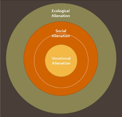 Social Alienation