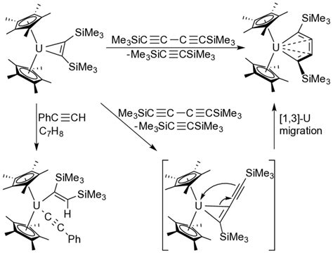 Scheme 183 Formation Of Cp 2ucºcph Csime3chsime3 And The