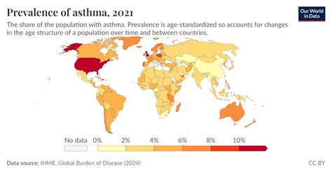 Prevalence Of Asthma Our World In Data
