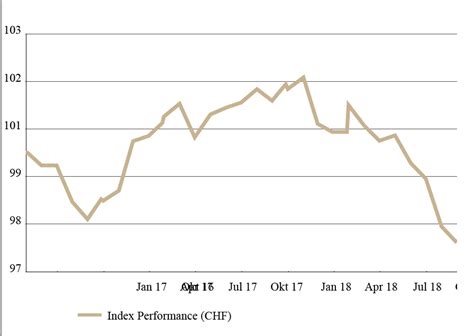 C Itext 7 Svgconverter Does Not Render As Expected Stack Overflow
