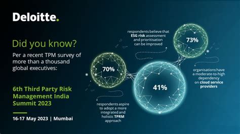 Deloitte On Linkedin Deloitteattprmsummit2023 Thirdpartyriskmanagement Vendorriskmanagement…