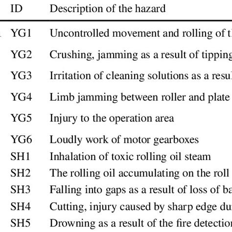 Flow Chart Of Improved Adaptive Threshold Algorithm For Three‐way