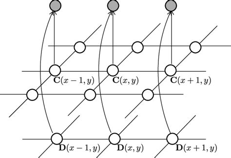 The Factorial Markov Random Field Formulation Consists Of Two Layers Of Download Scientific