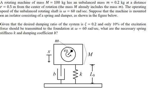 Solved A Rotating Machine Of Mass M 100 Kg Has An Unbalanced