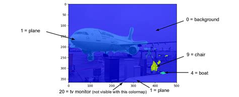 Inference Series I How To Use Caffe With Aws Deep Learning Ami For