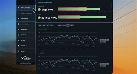 Distribution Grid Operators Reactive Technologies