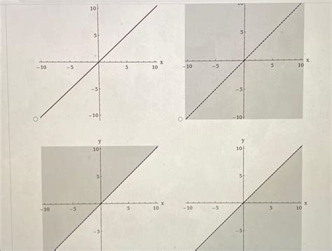 Solved Find The Domain Of The Function Xy X Y Fx Y