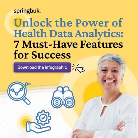 Healthdata Analytics Employeewellbeing Hrinsights Predictiveanalytics Costefficiency