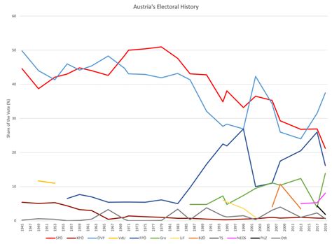 Austria Aaron Moriak