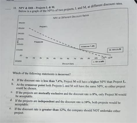 Solved Npv And Irr ﻿projects L And M Below Is A Graph Of The