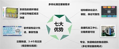 【求是芯星】上海果纳半导体技术有限公司创始人叶莹女士 电子工程专辑