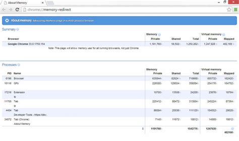 Javascript Odd Consolememory Results In Chrome Negative Numbers In