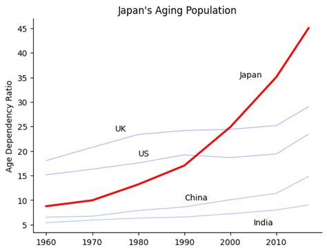 Data Visualization Rules And Guidelines — Quantecon Datascience