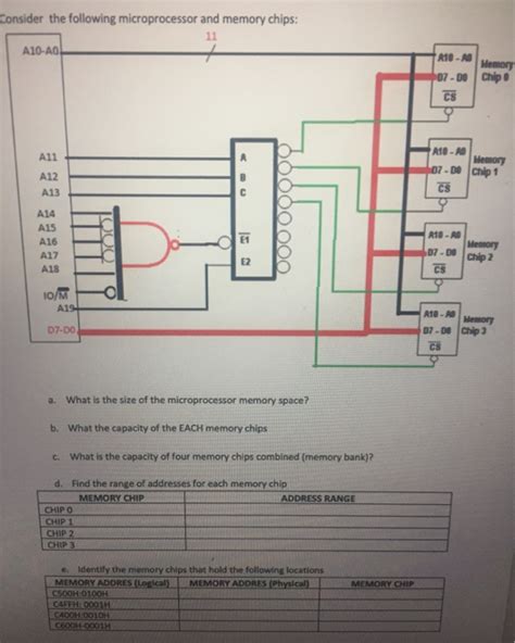 Solved Consider The Following Microprocessor And Memory