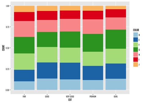 Ggplot2 축 레이블 포맷 바꾸기