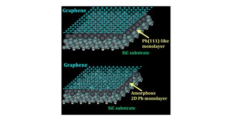 Degeneracy In Intercalated Pb Phases Under Buffer Layer Graphene On Sic