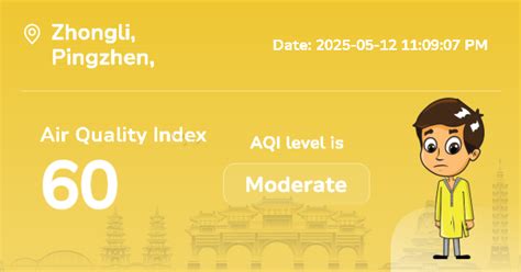 Zhongli Air Quality Index Aqi Real Time Air Pollution