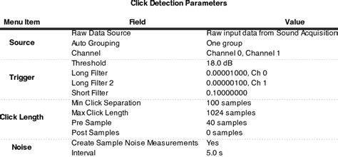 Click Detection Settings Used In Pamguard Software To Post Process All Download Table