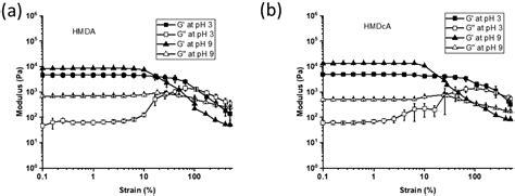 Ph Responsive Antibacterial Hydrogel Utilizing Catechol Boronate