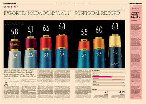 Handmade Data Visualization Adrianoattusit