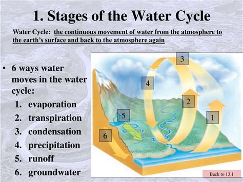 Ppt Chapter 13 Water And Erosion Powerpoint Presentation Free