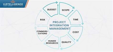 Fluent Crm Sms Integration How To Integrate Fluent Crm With Sms