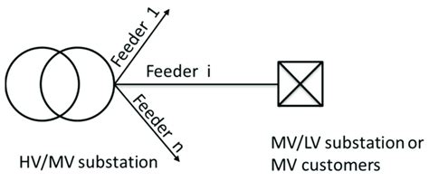 Customer Connection Model Download Scientific Diagram