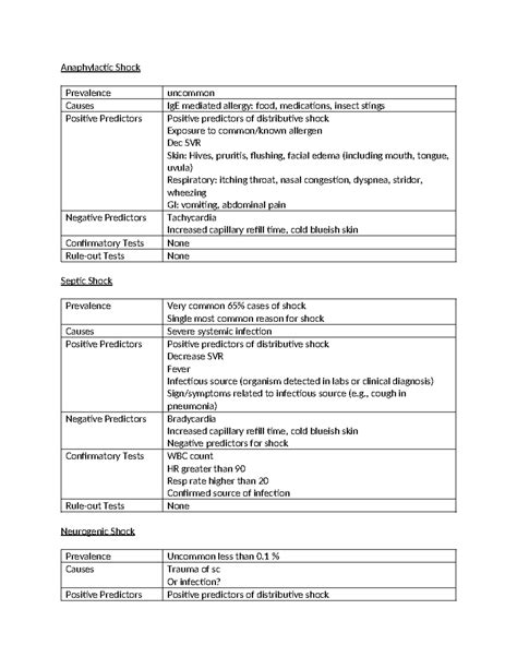 Distributive Shock Illness Scripts Anaphylactic Shock Prevalence Uncommon Causes Ige Mediated