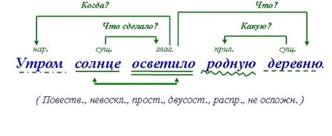 Как подчеркнуть текст в Ворде простые способы
