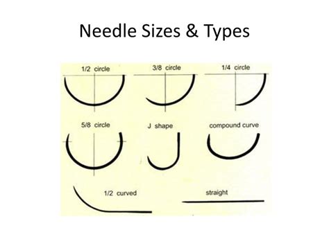 How Do I Know What Size Suture Needle To Use At Julie Jetton Blog