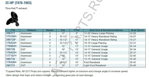 Evinrude Propeller Selection Guide At Marisa Randolph Blog
